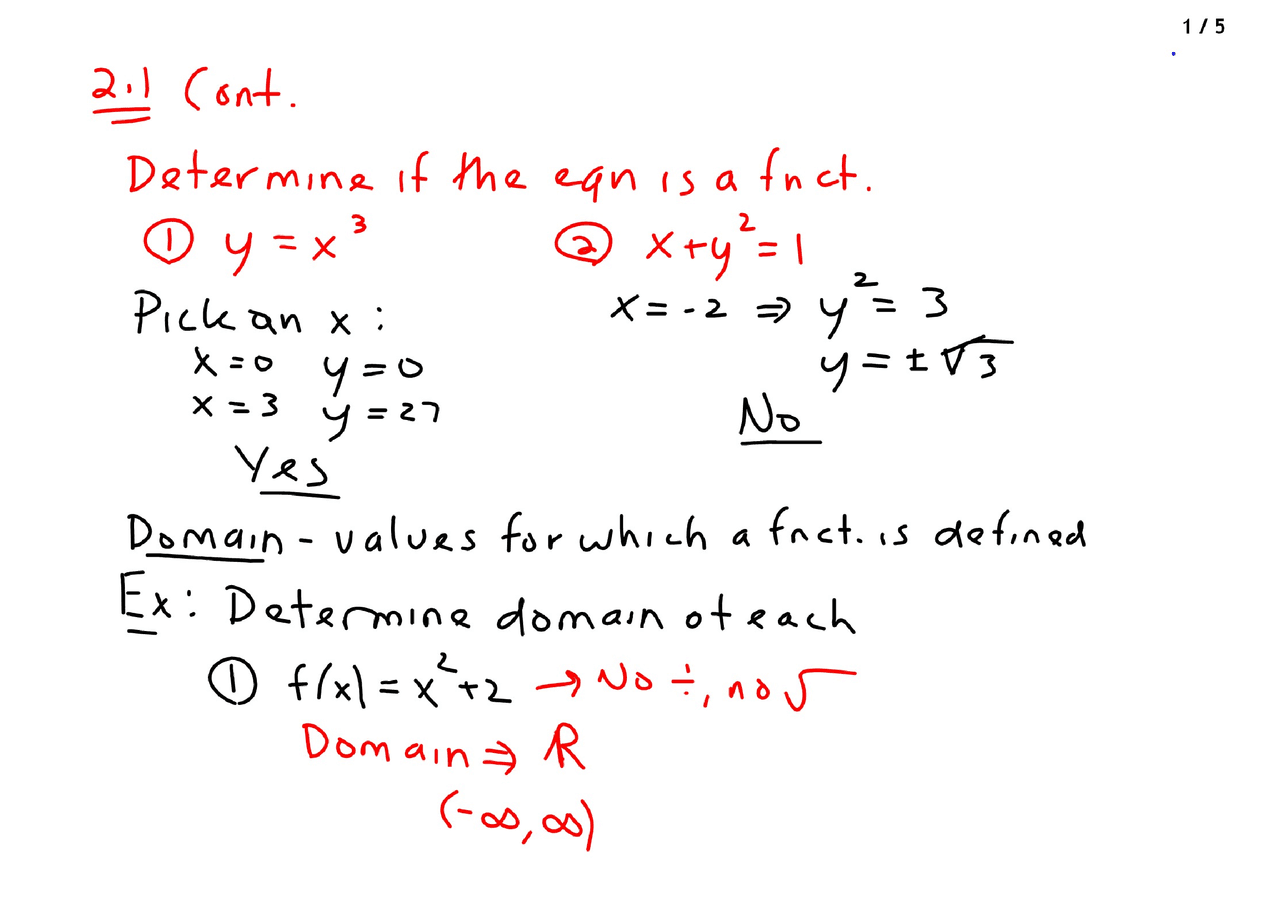 Vertical Line Test Pre Calculus Lecture Handout Docsity