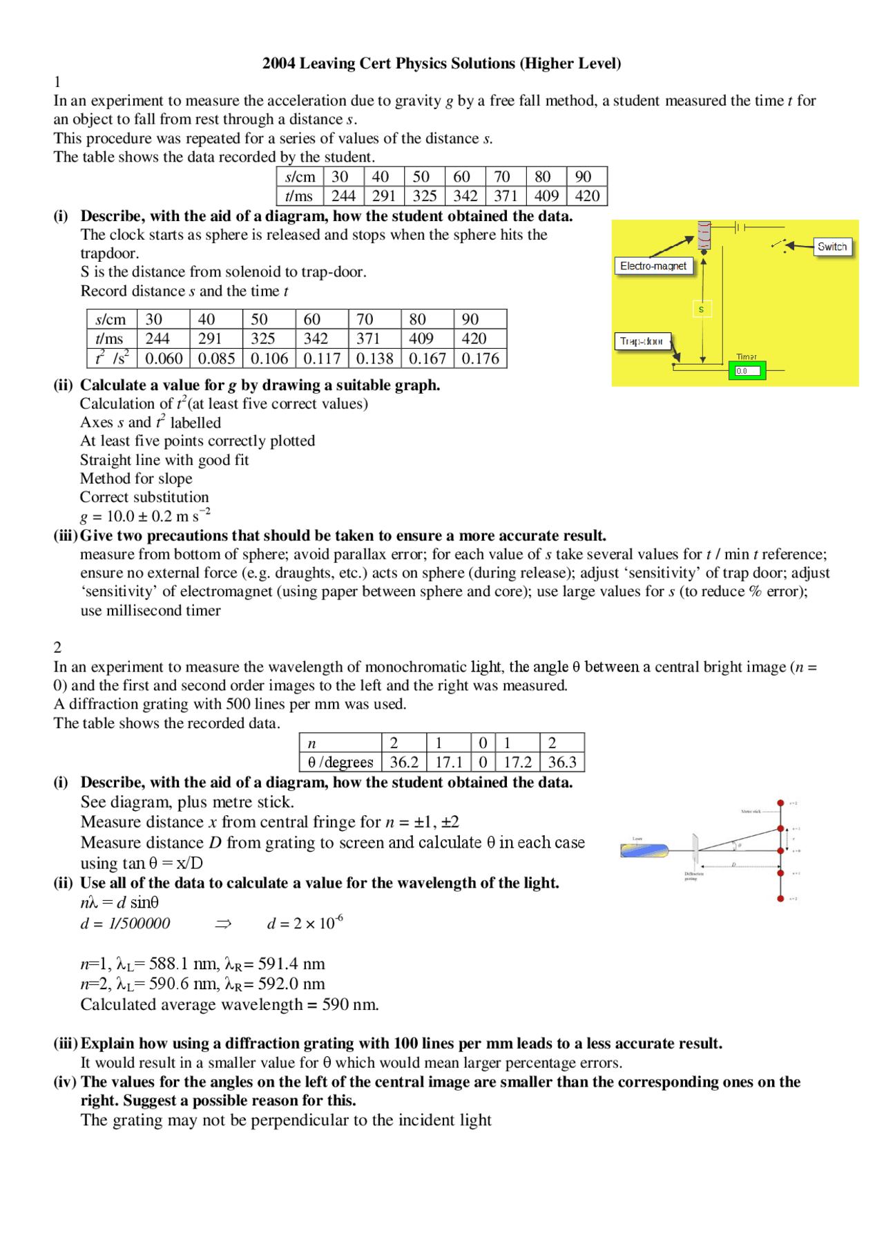 Free Fall Method - Physics - Solved Paper - Docsity