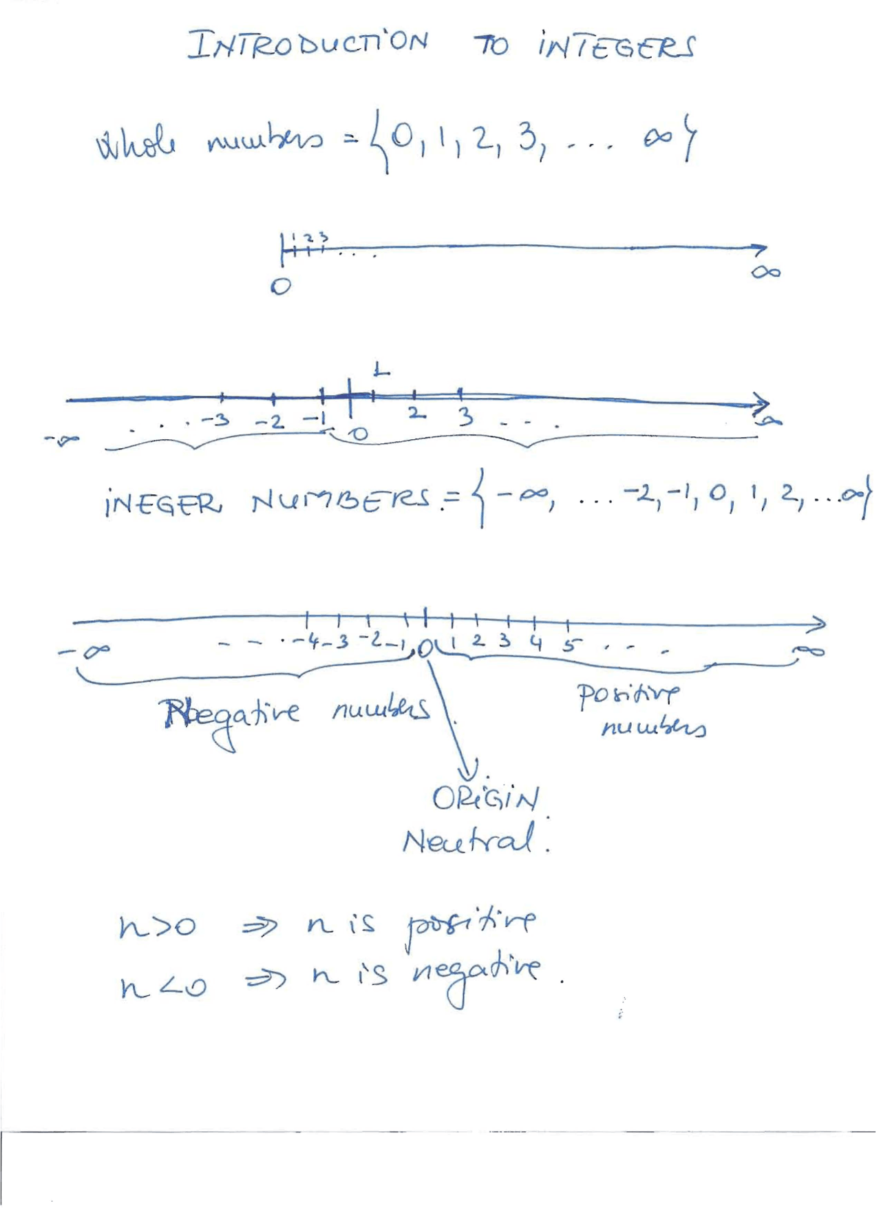 Introduction To Integers Pre Algebra Lecture Notes Docsity