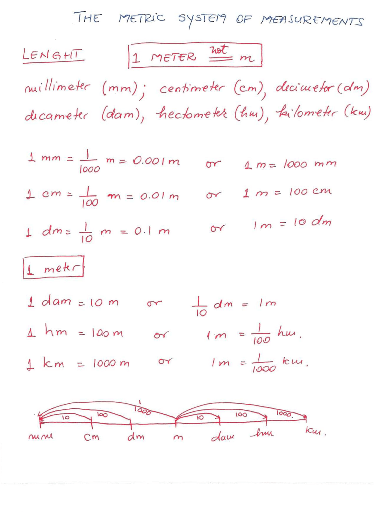 Metric System of Measurements - Pre Algebra - Lecture Notes - Docsity