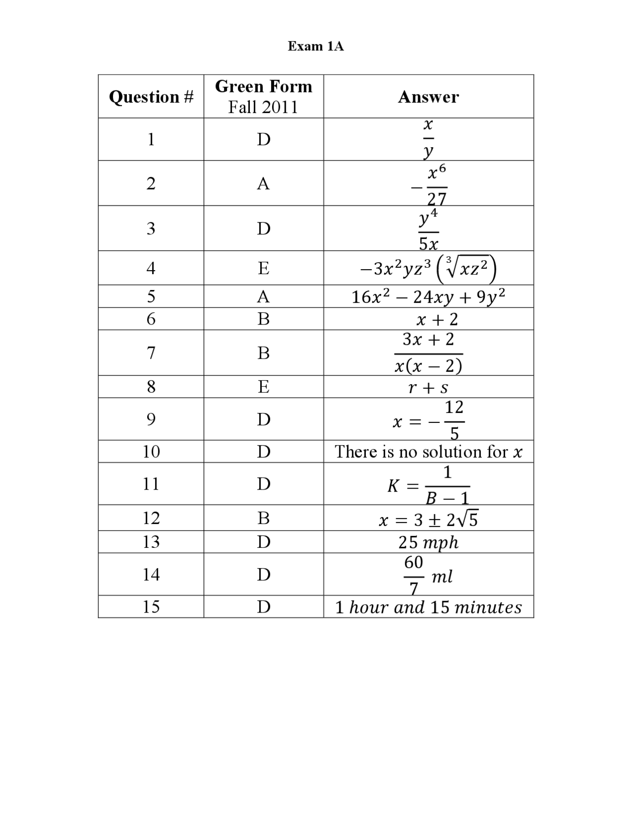 Following Values - Algebra and Trigonometry - Solved Exam | Exams ...