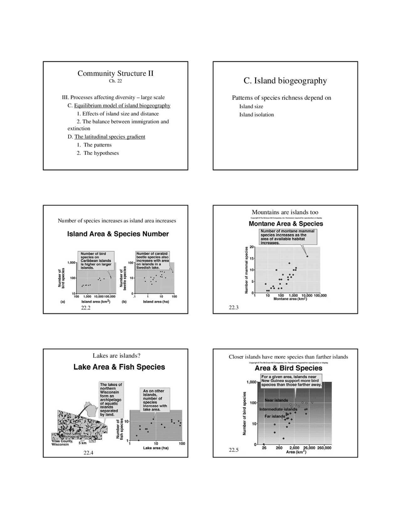 Community Structure Evolution Ecology And Biodiversity Lecture