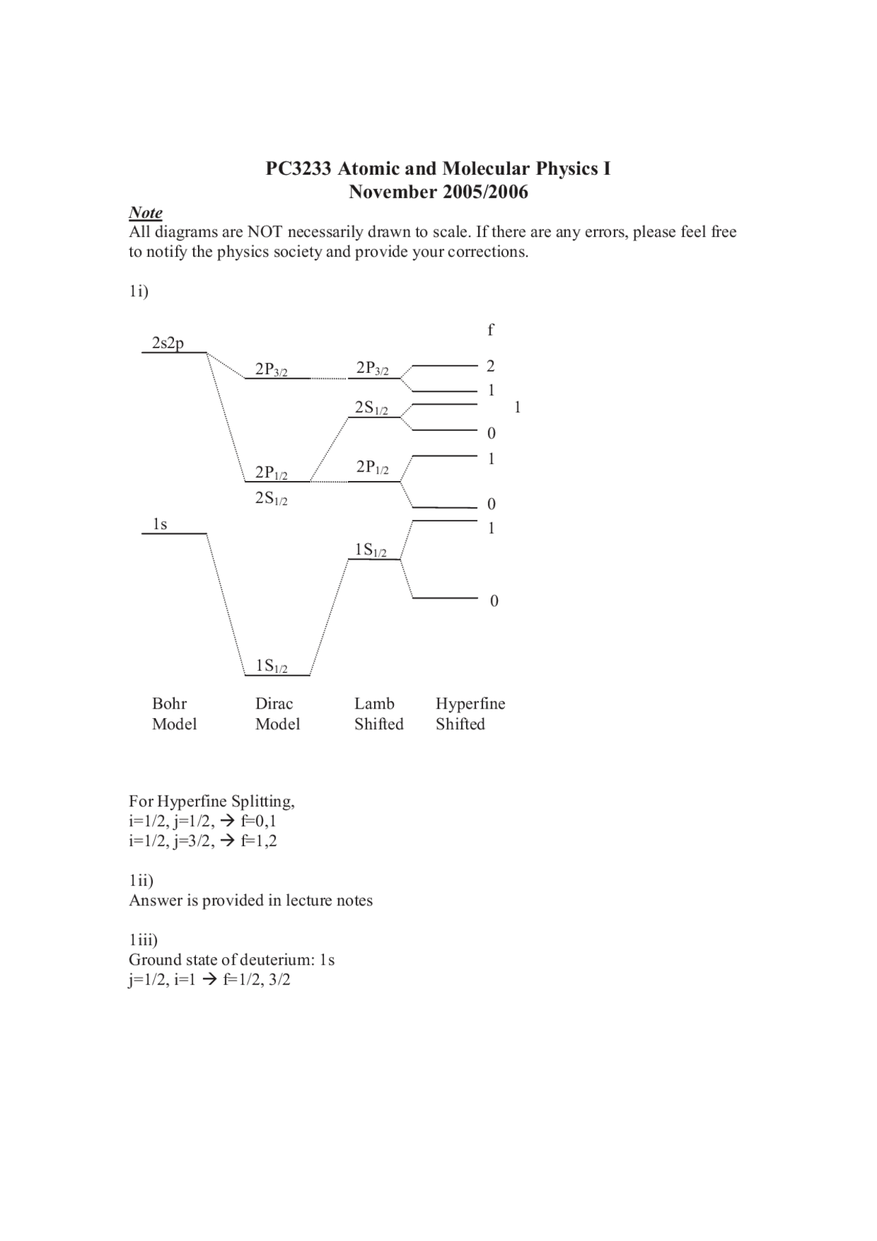 Hyperfine Splitting Atomic And Molecular Physics Solved Paper Docsity