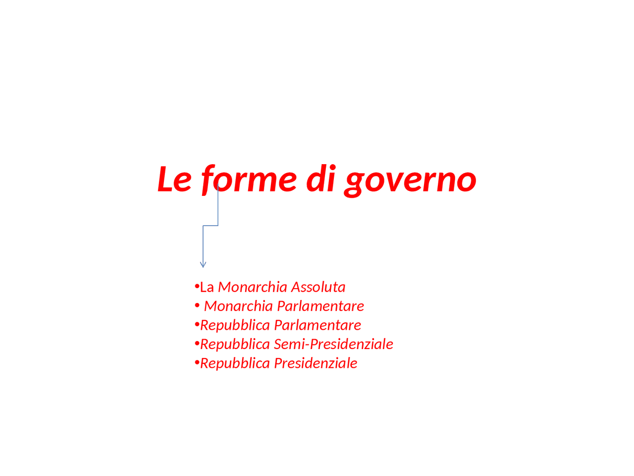 Le forme di governo - Schema - Diritto costituzionale | Schemi e mappe ...