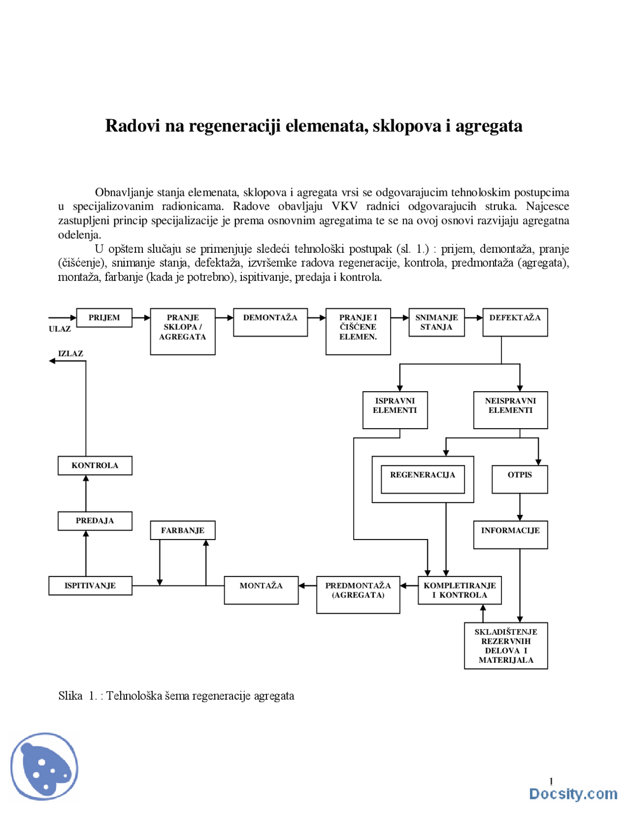 Radovi Na Regeneraciji Elemenata Skripte Saobracajni Fakultet