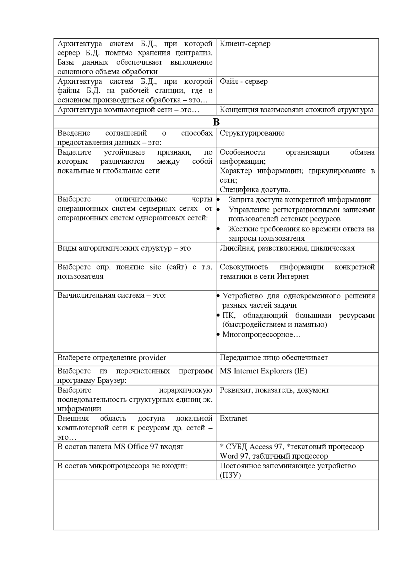 Тесты по информатике с ответами конспекты информатика Docsity