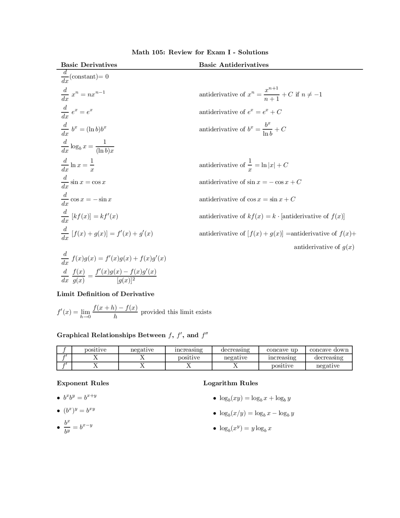 Antiderivative Calculus Solved Exam Docsity