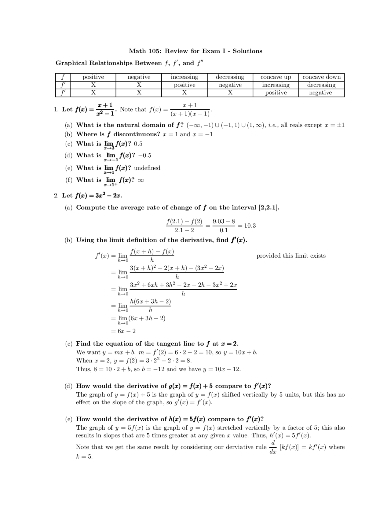 Local Max - Calculus - Solved Exam | Exams Calculus | Docsity