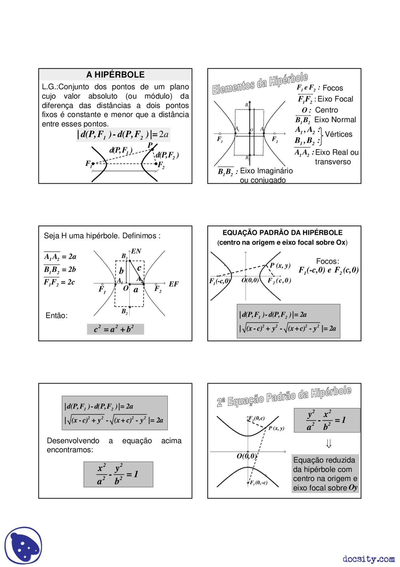 Hipérbole - Apostilas - Geometria Analítica - Docsity