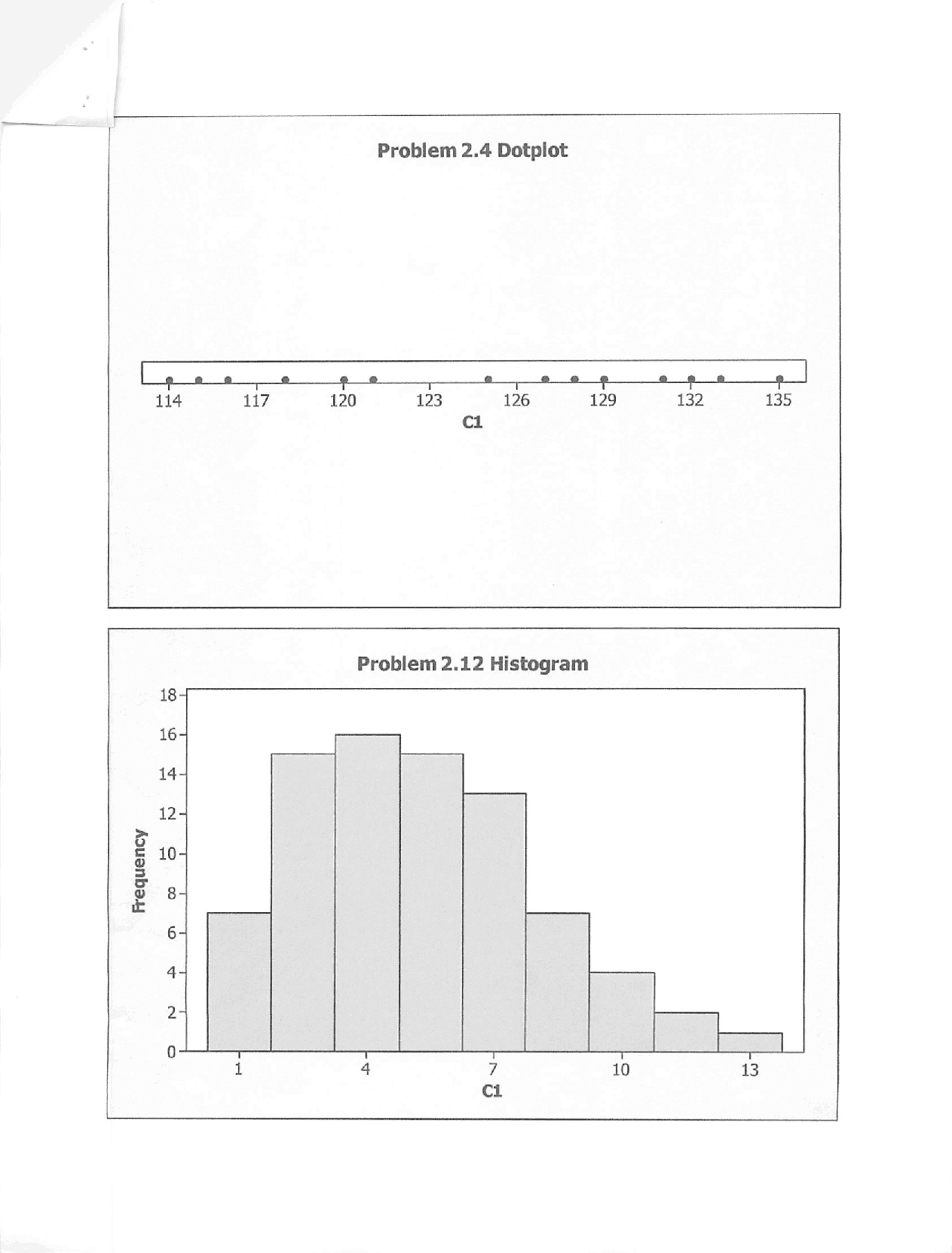Homework 1 With Solutions Engineering Statistics Inde 2333 Docsity