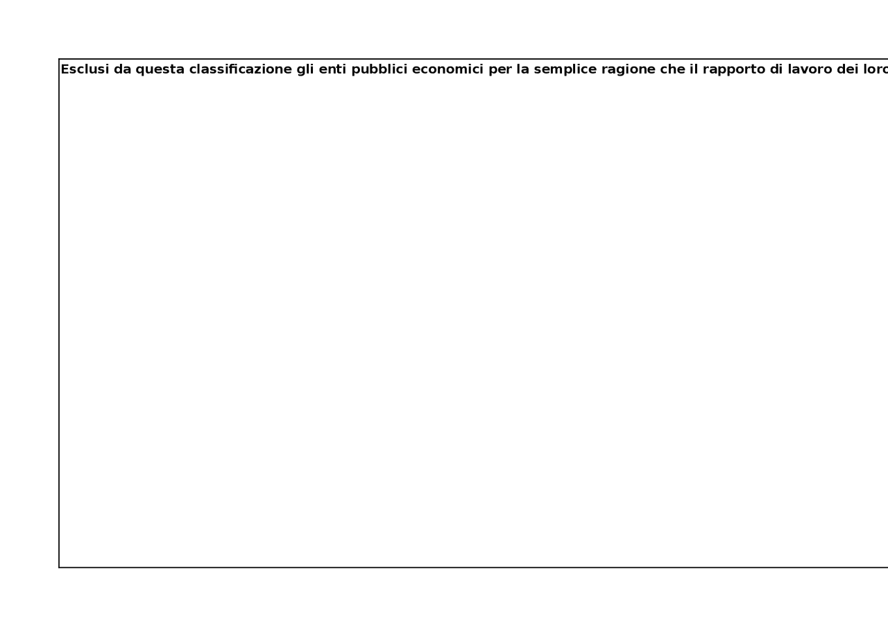 Mappe Concettuali Dir Amm Docsity