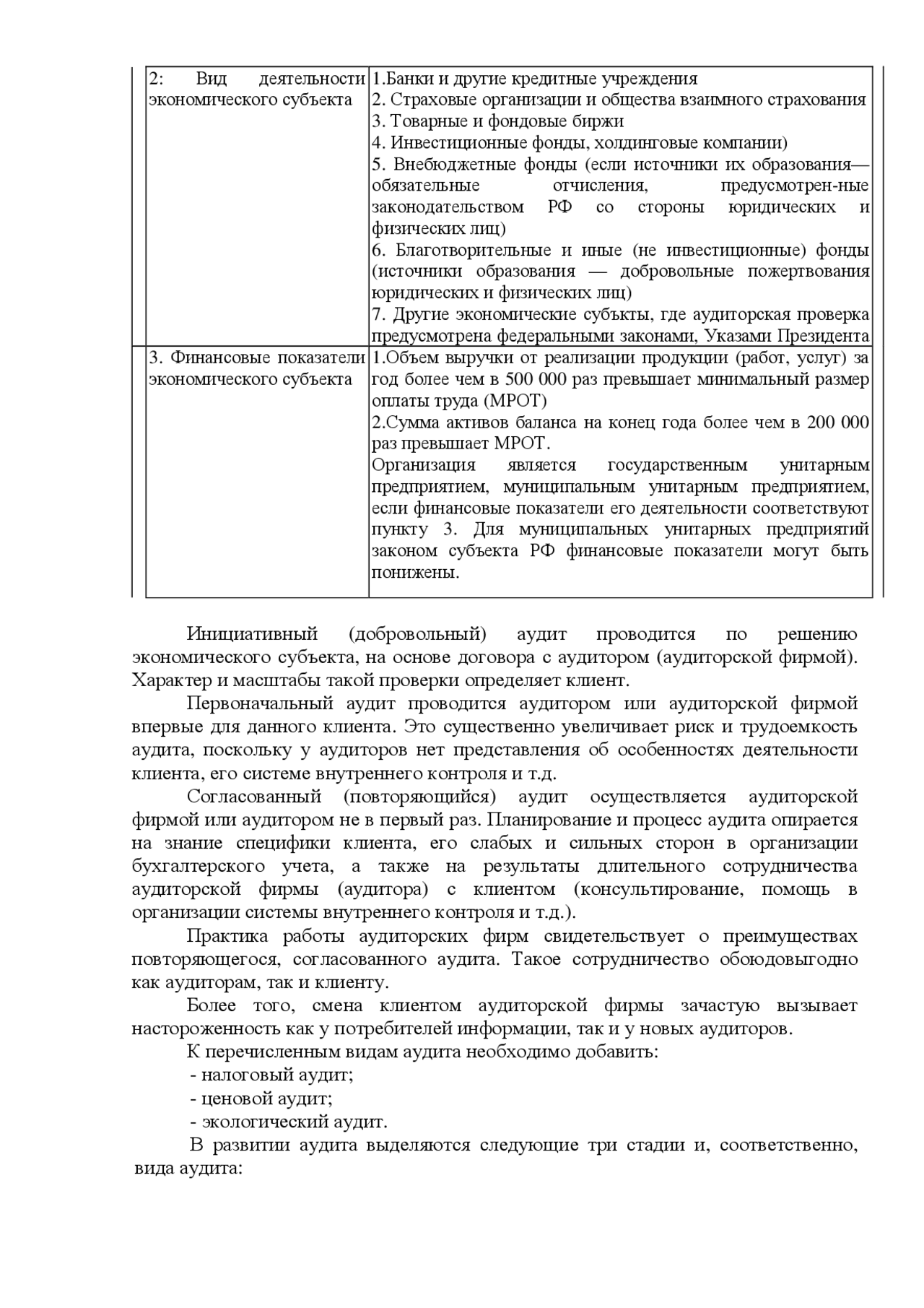 Сущность и сожержание аудита конспект Основы аудита 2 Docsity