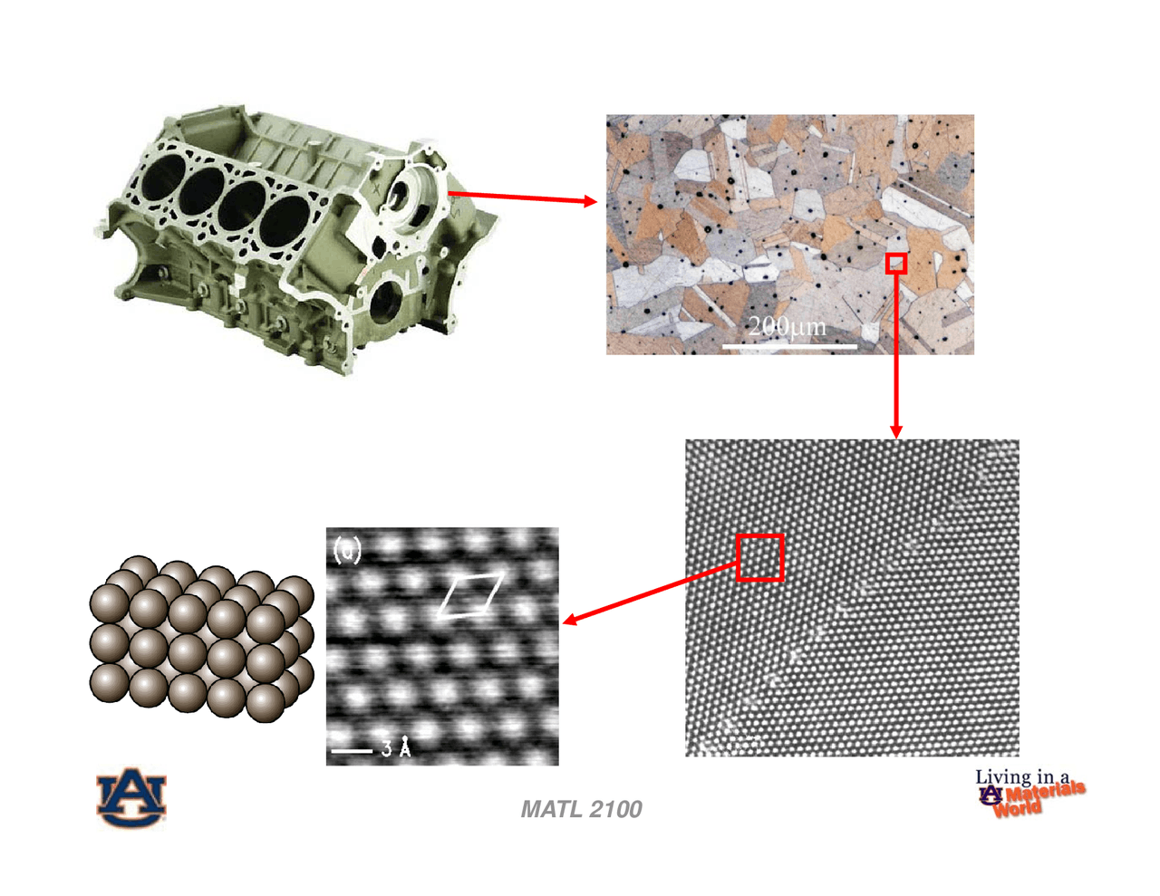 Crystalline and Non-Crystalline Structure of Silicon dioxide | MATL ...