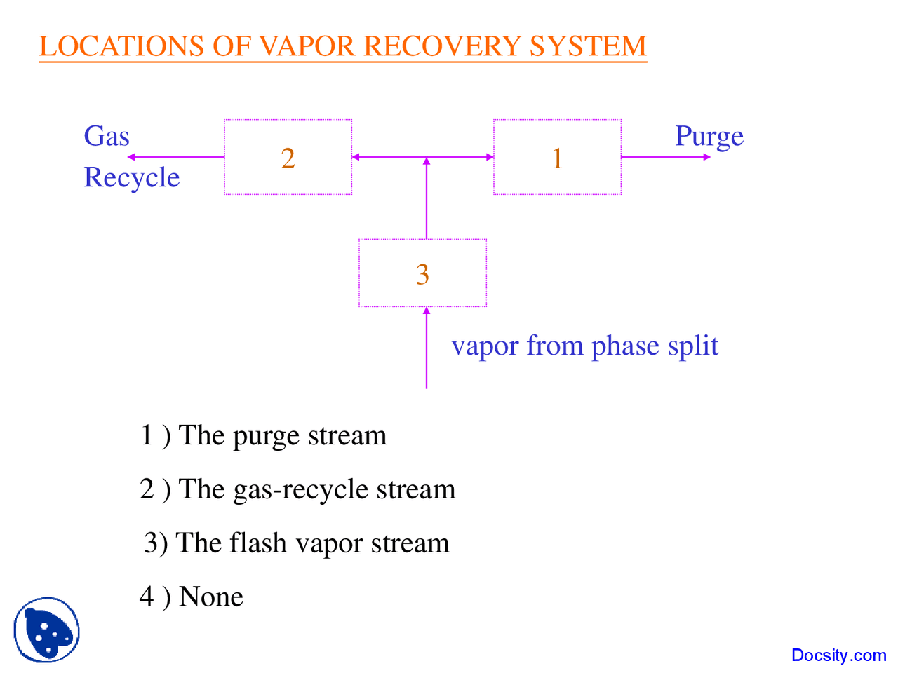 Recovery Sysytem - Process Design - Lecture Slides - Docsity