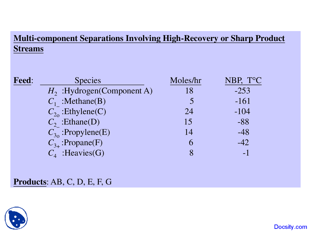 Multi Component Separations - Process Design - Lecture Slides - Docsity