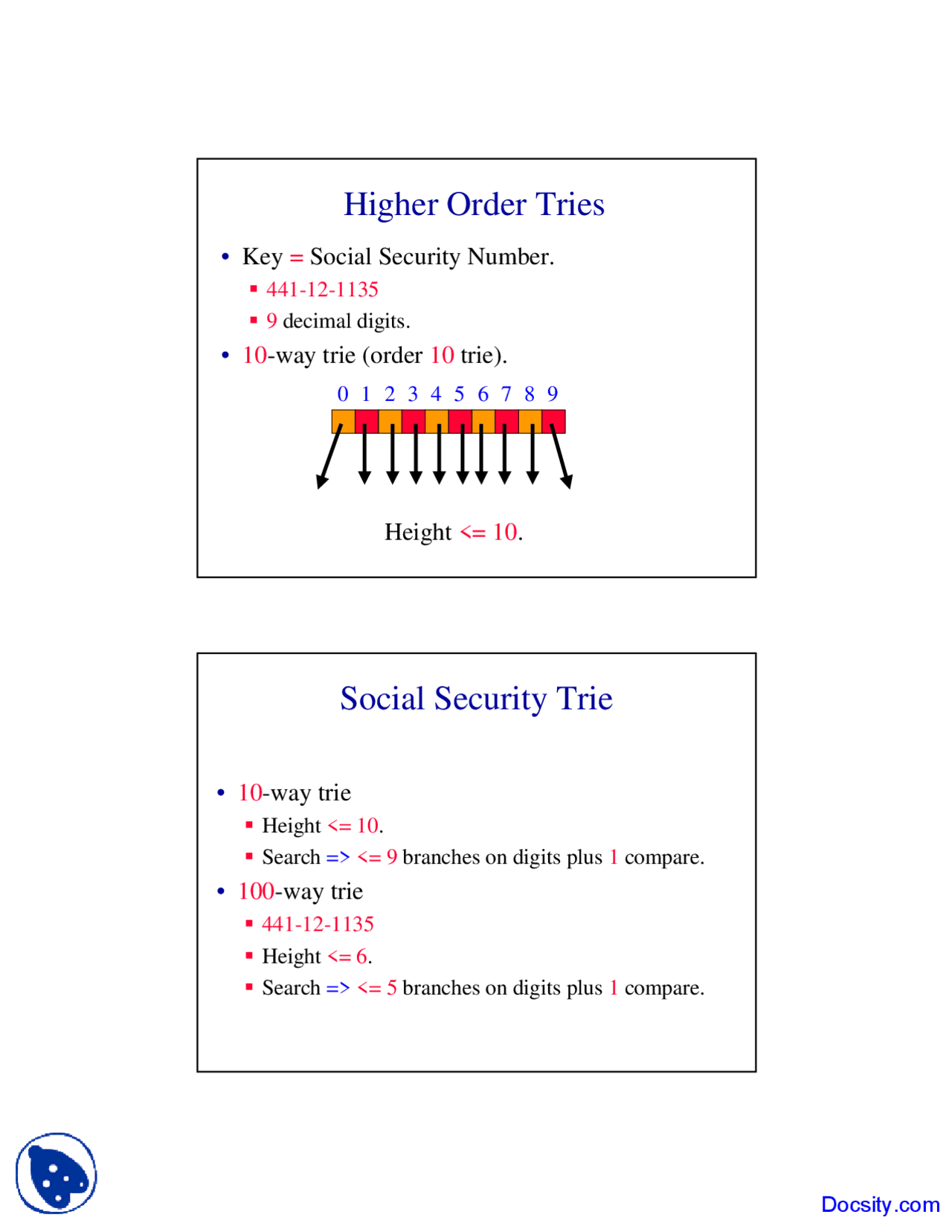 Higher Order Tries Advanced Data Structures Lecture Slides Docsity