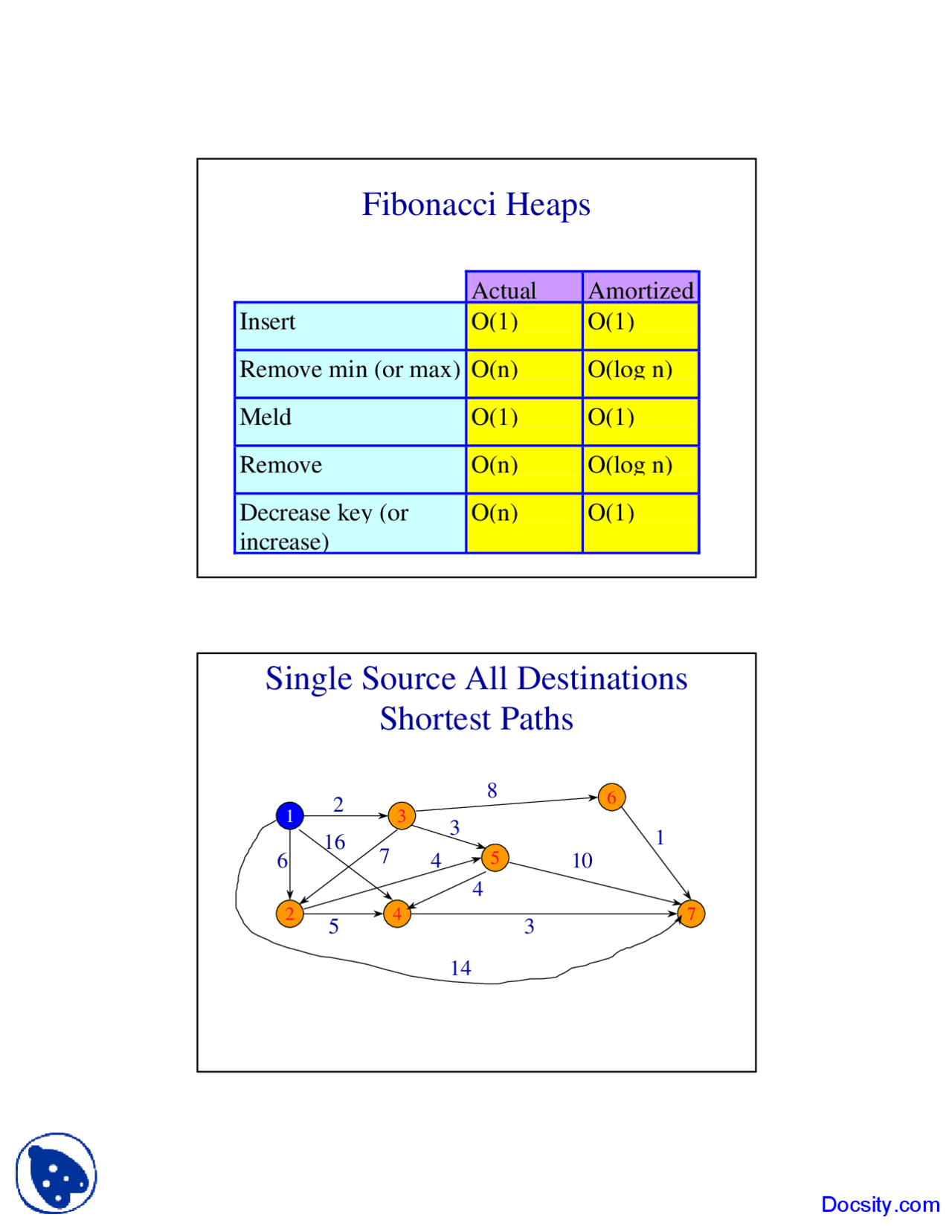 Fibonacci Heaps Advanced Data Structures Lecture Slides Docsity 3649