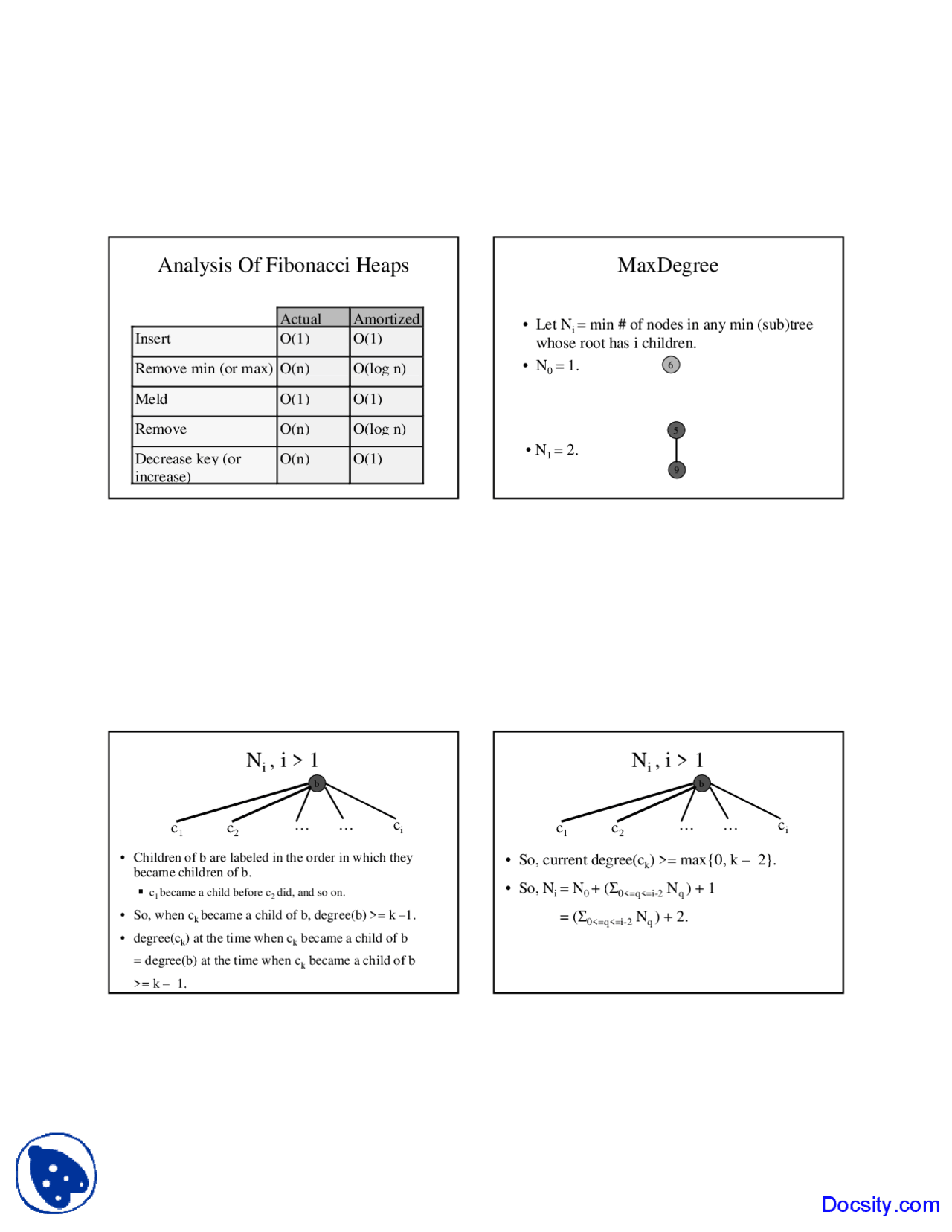 Fibonacci Numbers - Advanced Data Structures - Lecture Slides - Docsity