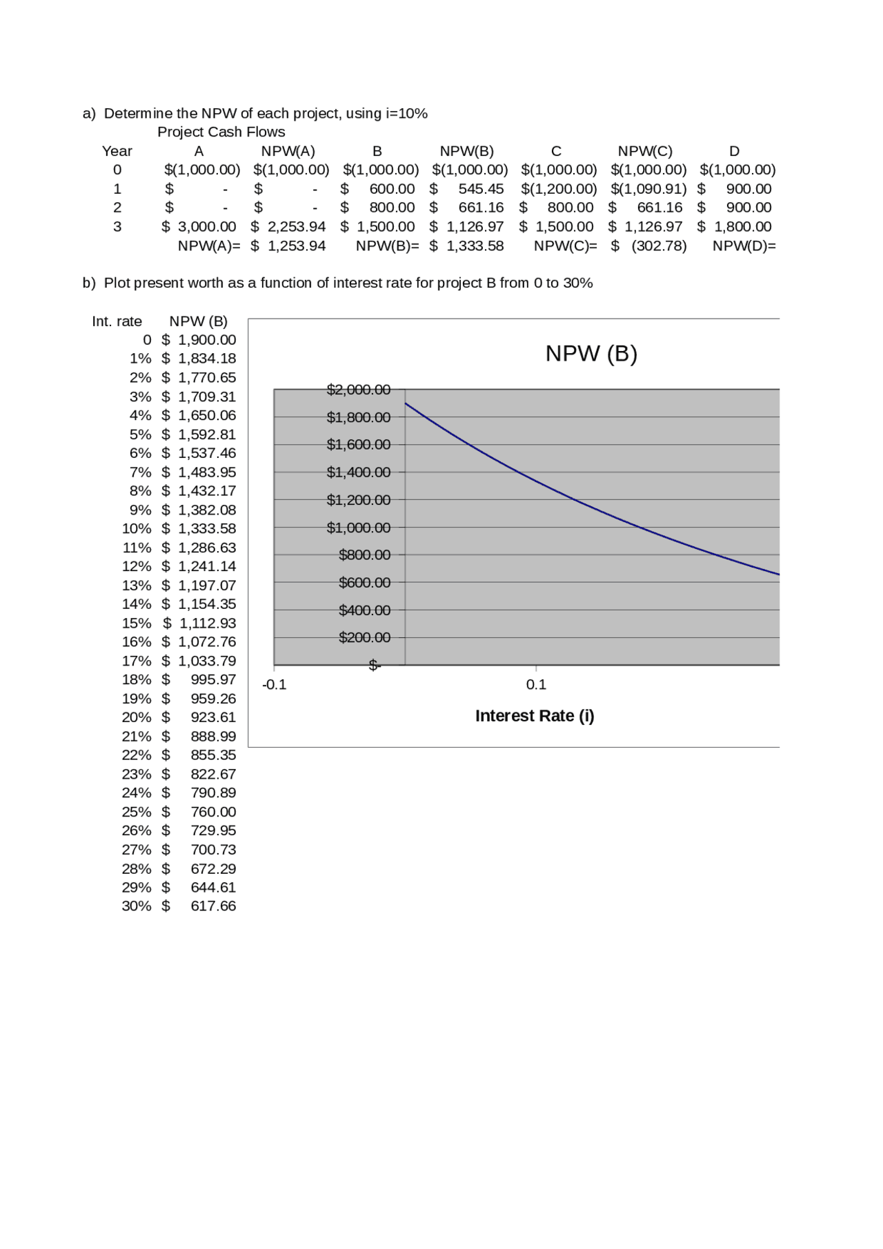 Homework 5 Solutions Economics For Engineering Management Egmt 531