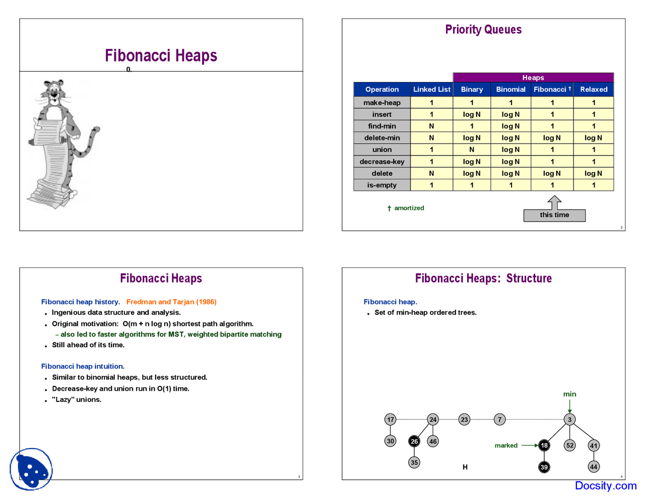 Fibonacci Heaps Structure Analysis Of Algorithm Lecture Slides Docsity