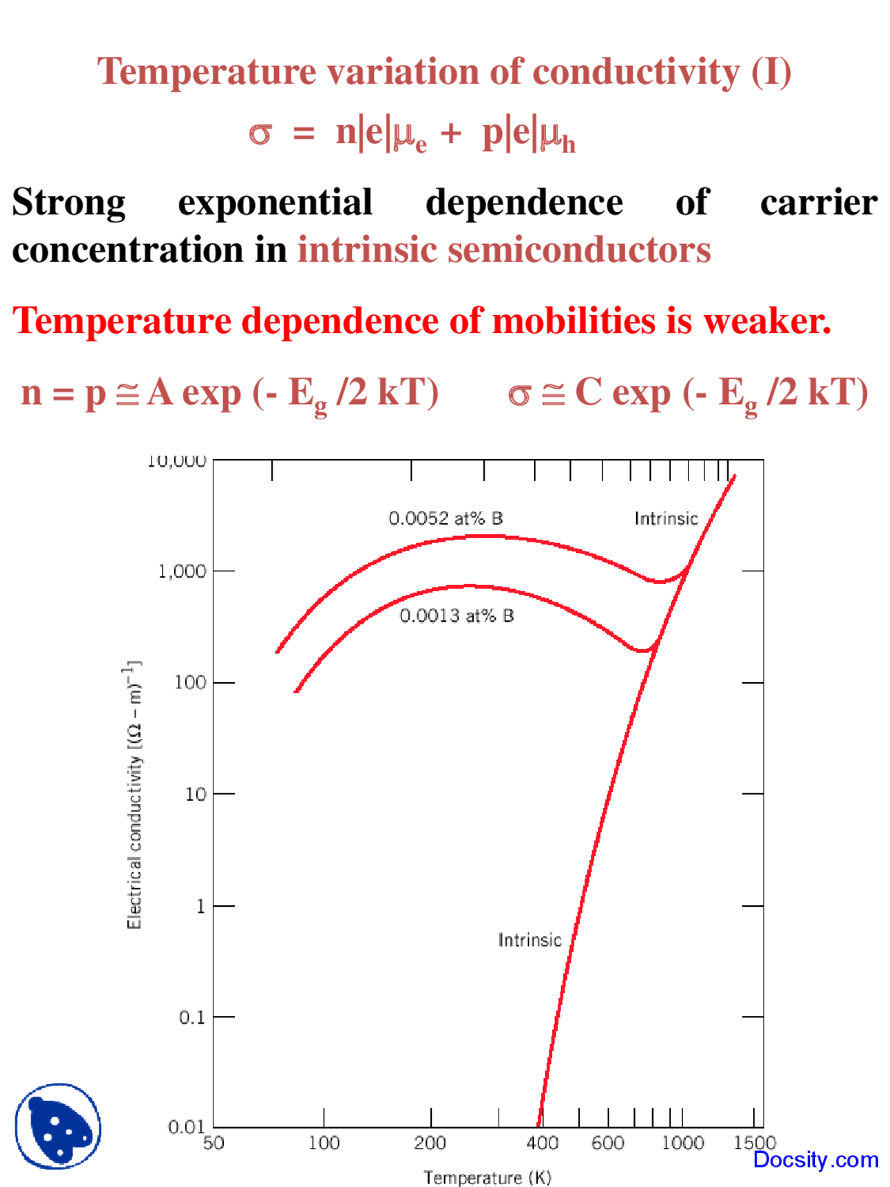 Temperature Variation of Conductivity - Science and Engineering of ...