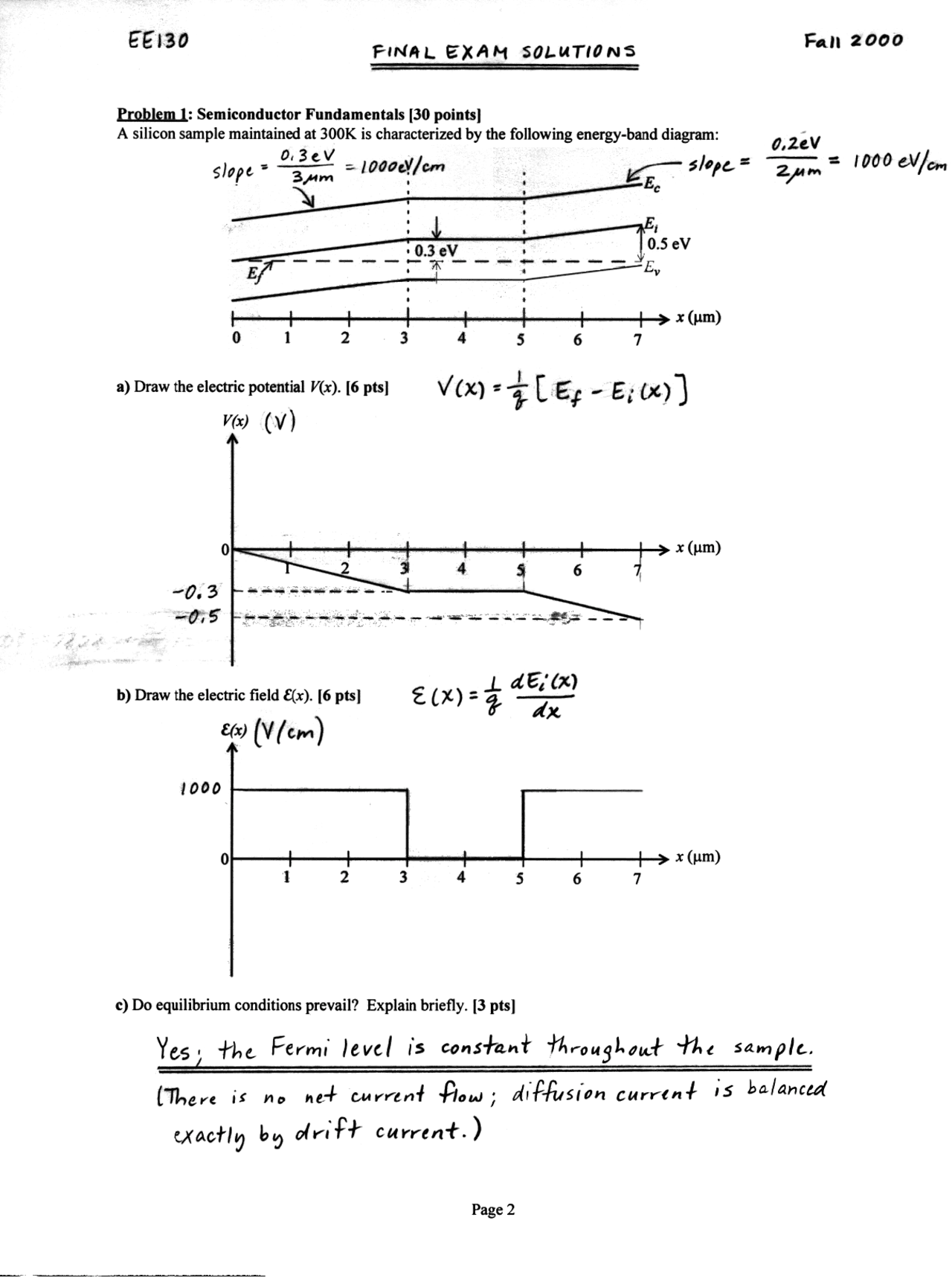 Electronic Charge Integrated Circuit Devices Solved Exam Docsity