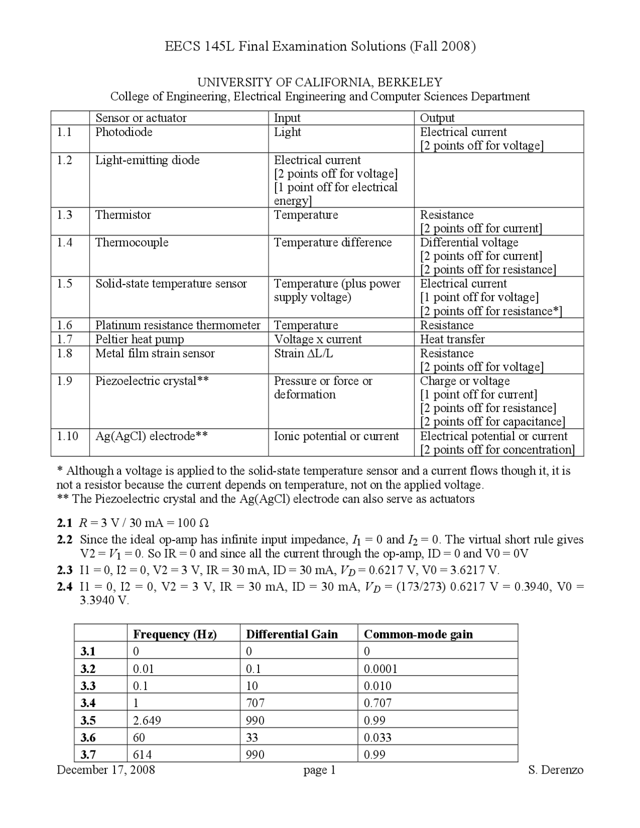 Temperature Intro Electronic Transducer Lab Solved Exam Docsity