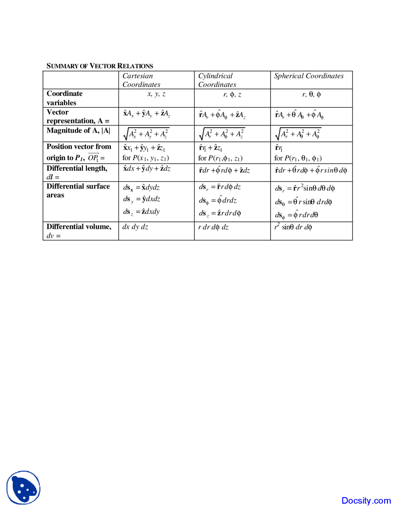Summary Of Vector Relations Communication Transmission Principles