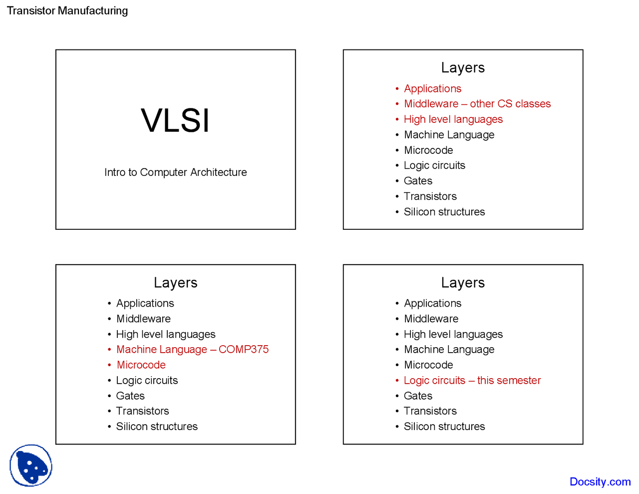 VLSI - Introduction to Computer Architecture - Lecture Slides - Docsity