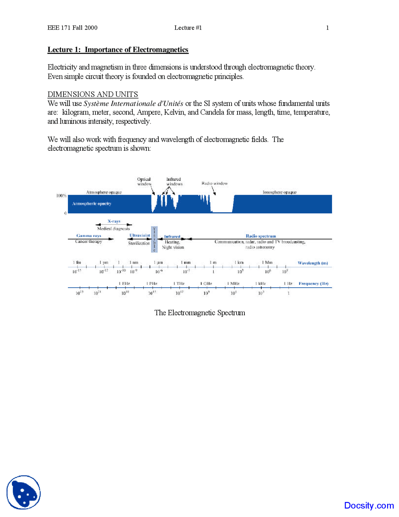 Importance Of Electromagnetics Communication Transmission Principles