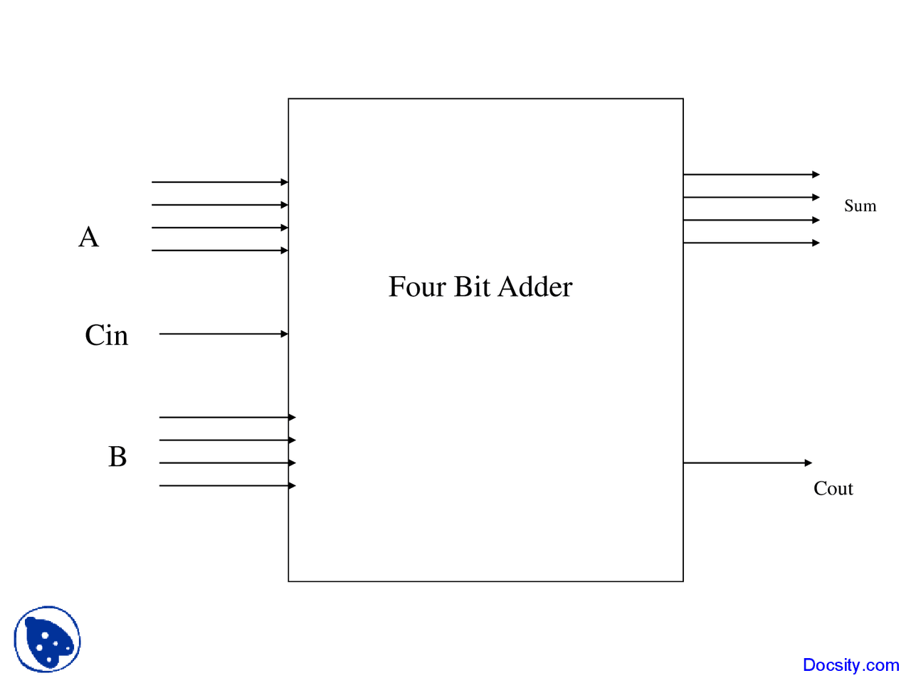 Four Bit Adder - Computer Science - Lecture Slides - Docsity