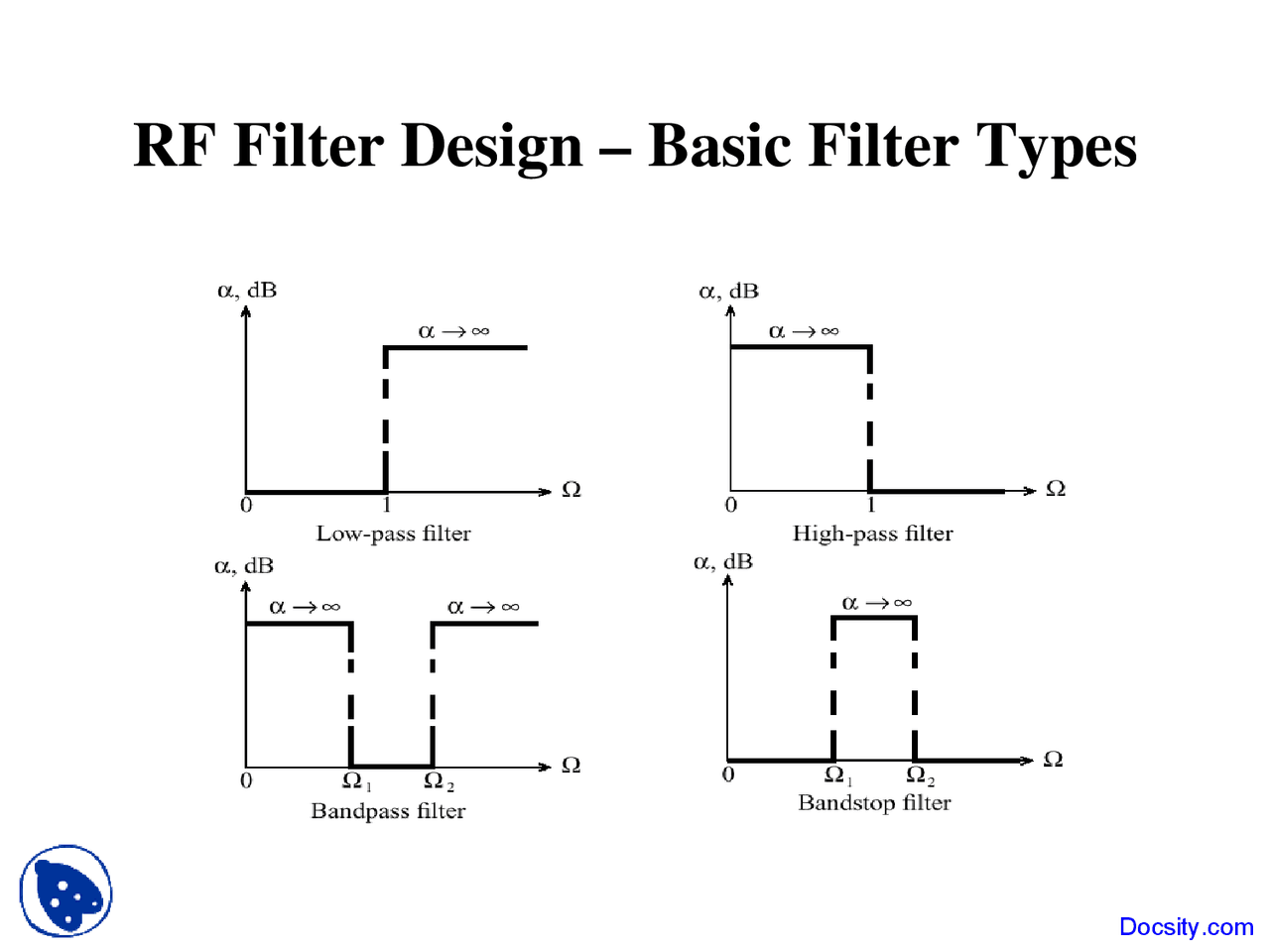 Basic Filter Types - RF and Microwave Engineering - Lecture Slides ...