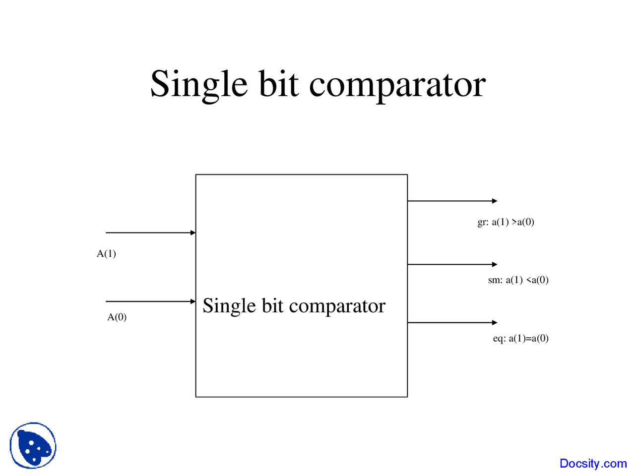 Single Bit Comparator - Computer Science - Lecture Slides - Docsity