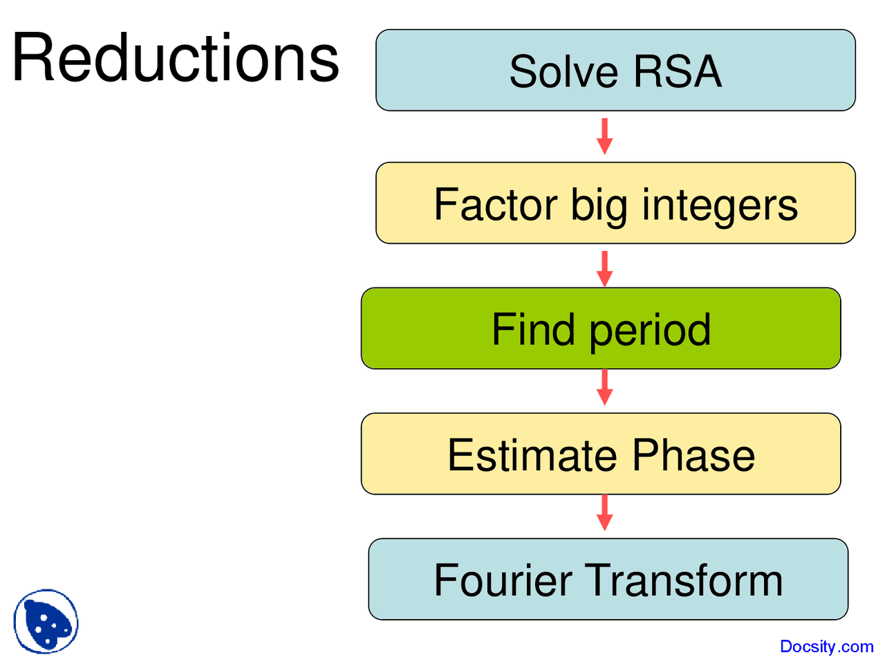 Reductions Quantum Computing Lecture Slides Docsity