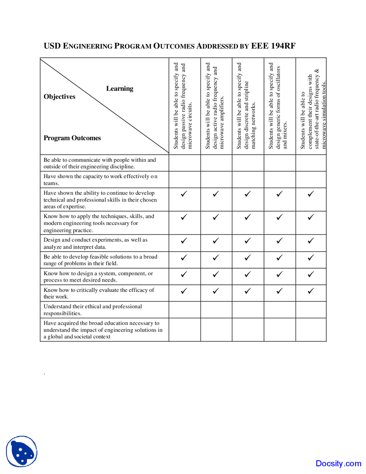 Objectives Rf And Microwave Engineering Lecture Notes Docsity