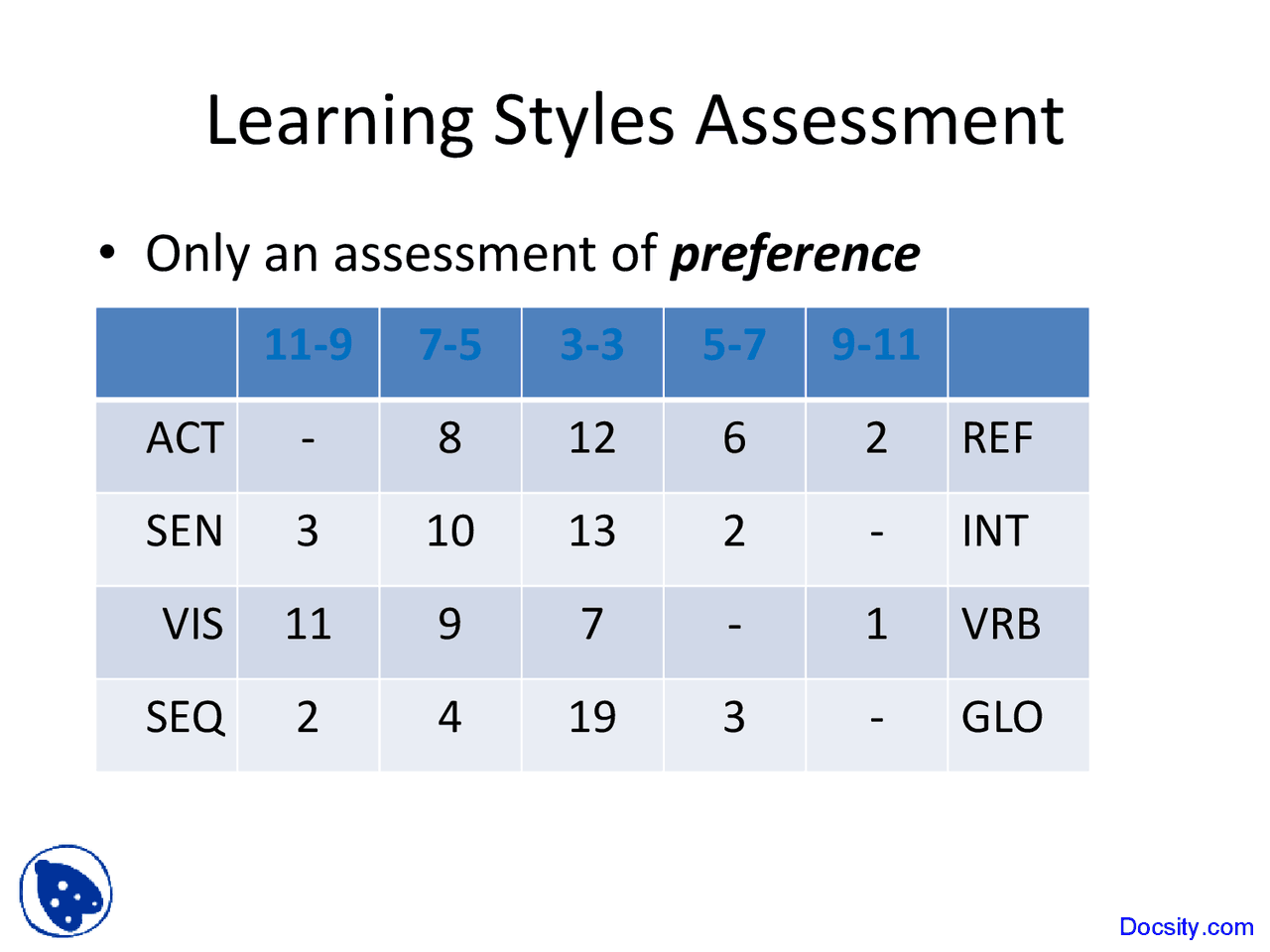 Learning Styles Assessment Introduction To Microprocessor Systems Lecture Sli Docsity