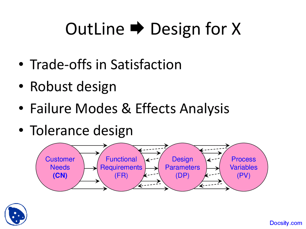 Robust Design Engineering Design And Analysis Lecture Slides Docsity