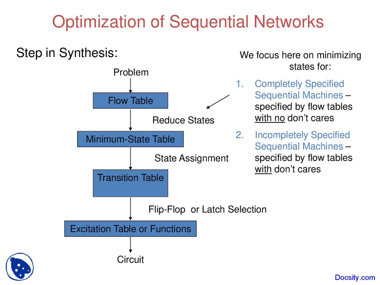 Optimization Of Sequential Networks Design Automation Of Embedded