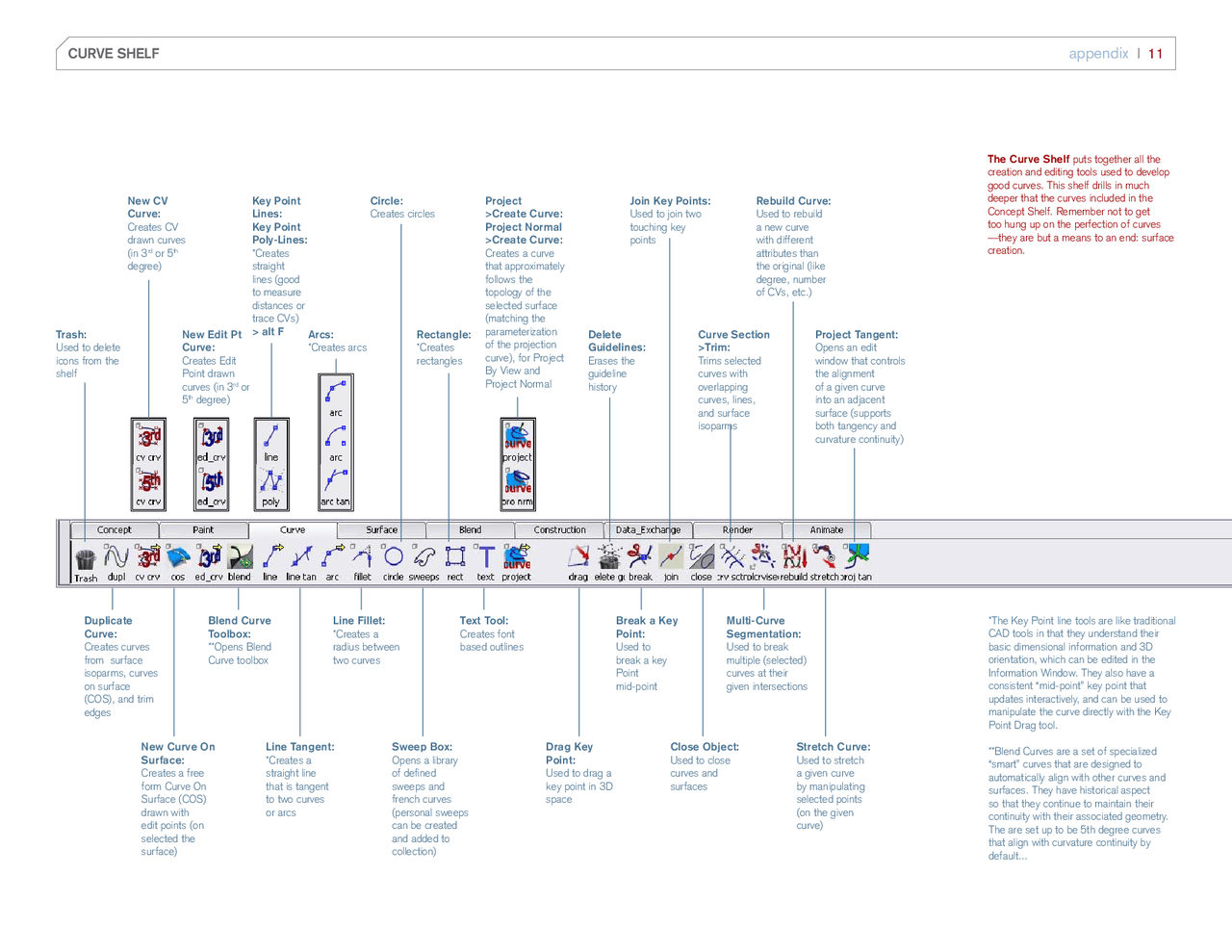 Appendix Apostilas Design Parte2 Docsity