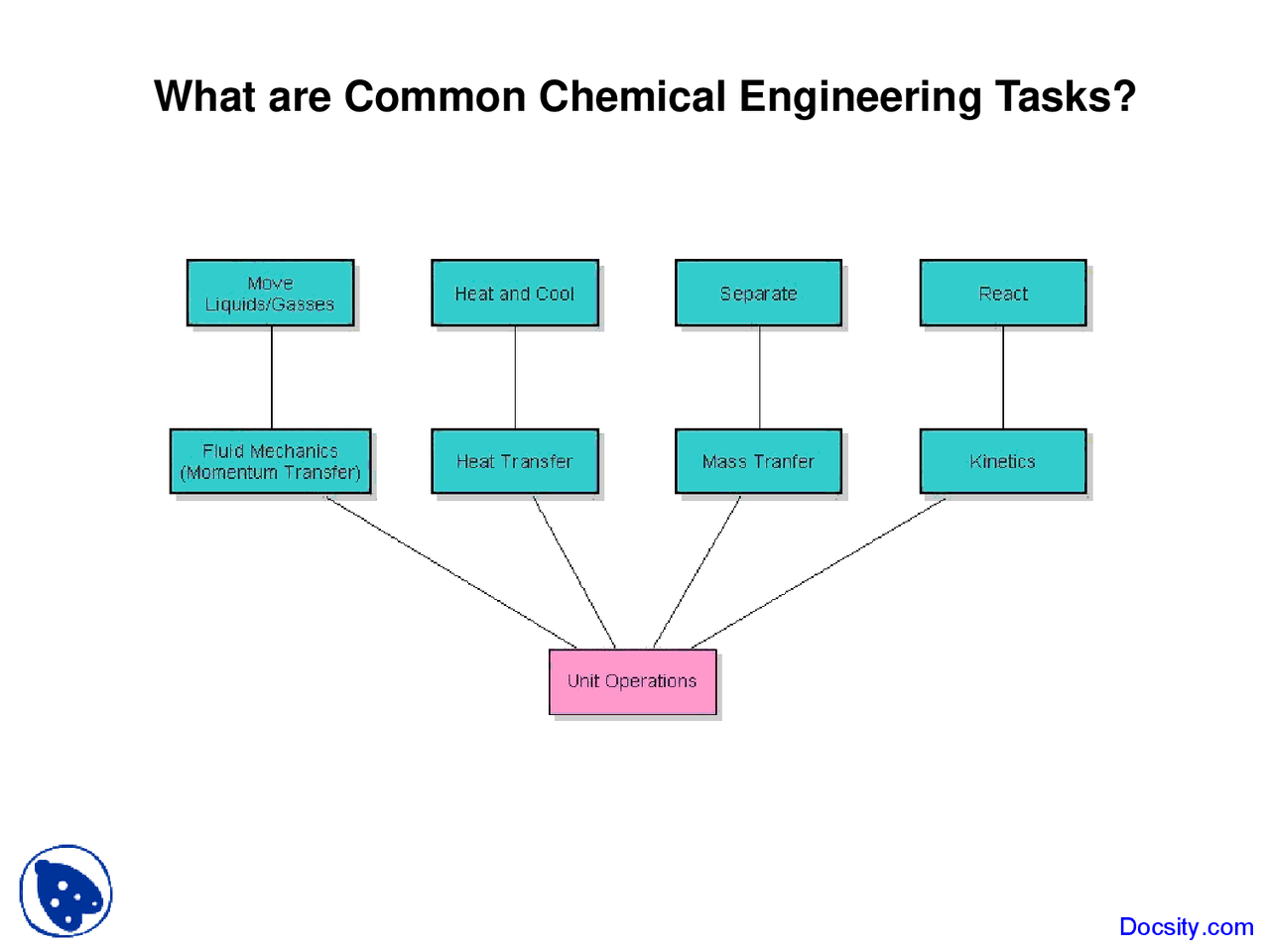 Chemical Engineering Tasks - Transport Process - Lecture Slides - Docsity