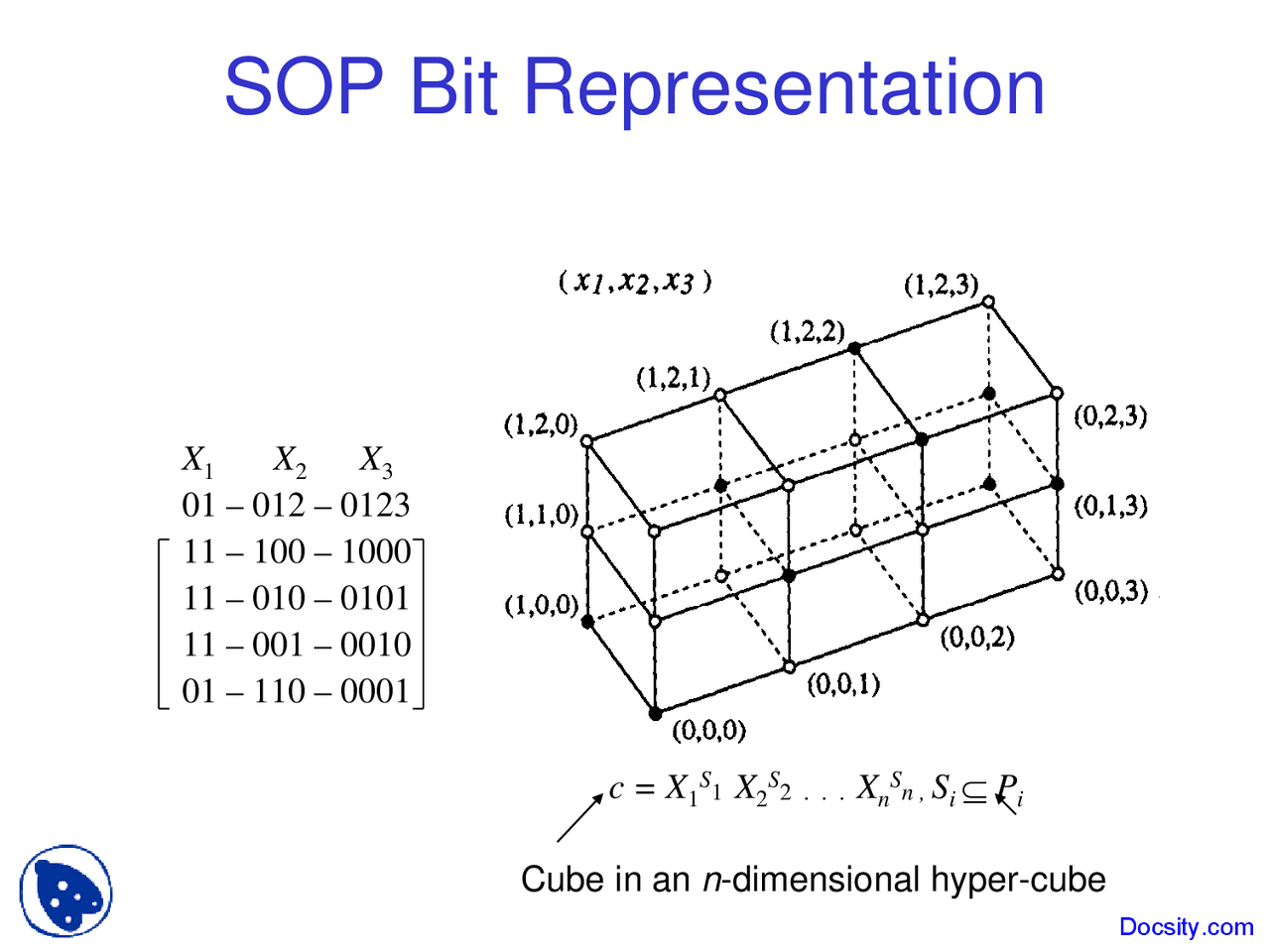 SOP Bit Representation and Cofactor Operation | Slides Computer Science ...