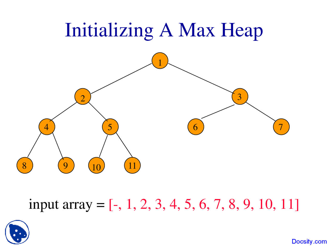 Initializing Max Heap Algorithms And Applications In Java Lecture Slides Slides Computer