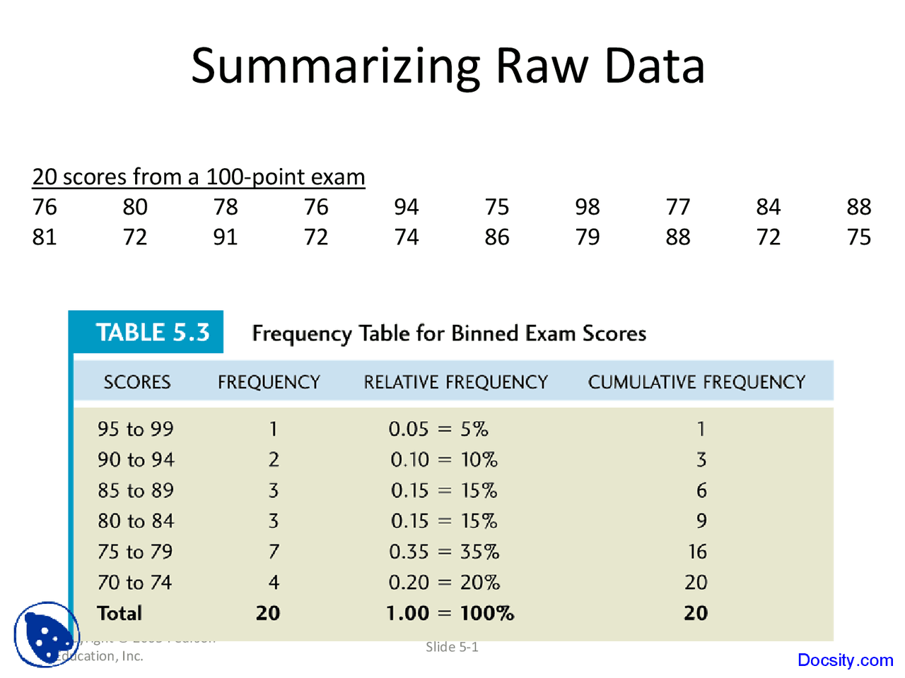 Histogram - Introduction to Engineering - Lecture Slides - Docsity