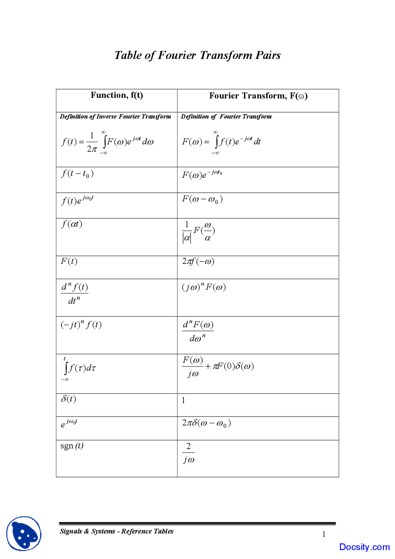 Fourier Transform Pairs - Basic Electrical Engineering - Homework - Docsity