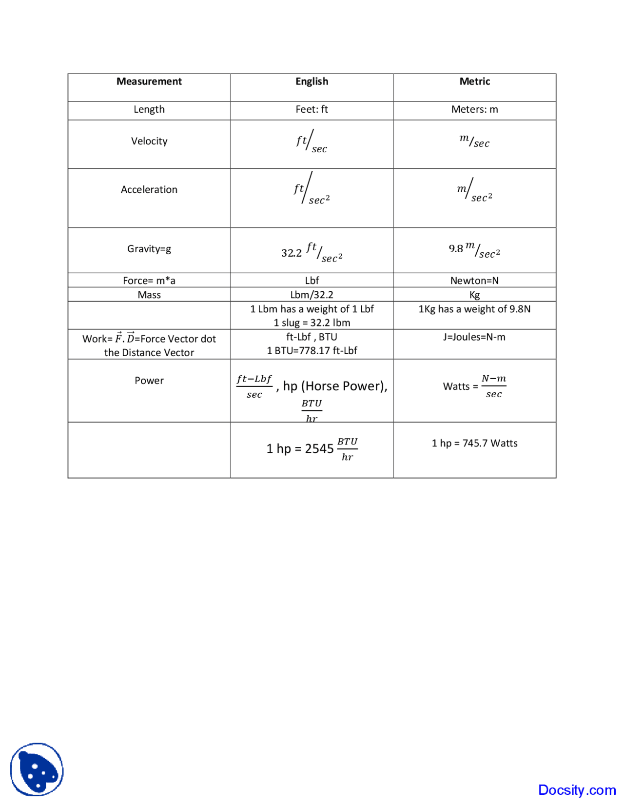 English Versus Metric - Introduction to Engineering - Lecture Notes ...