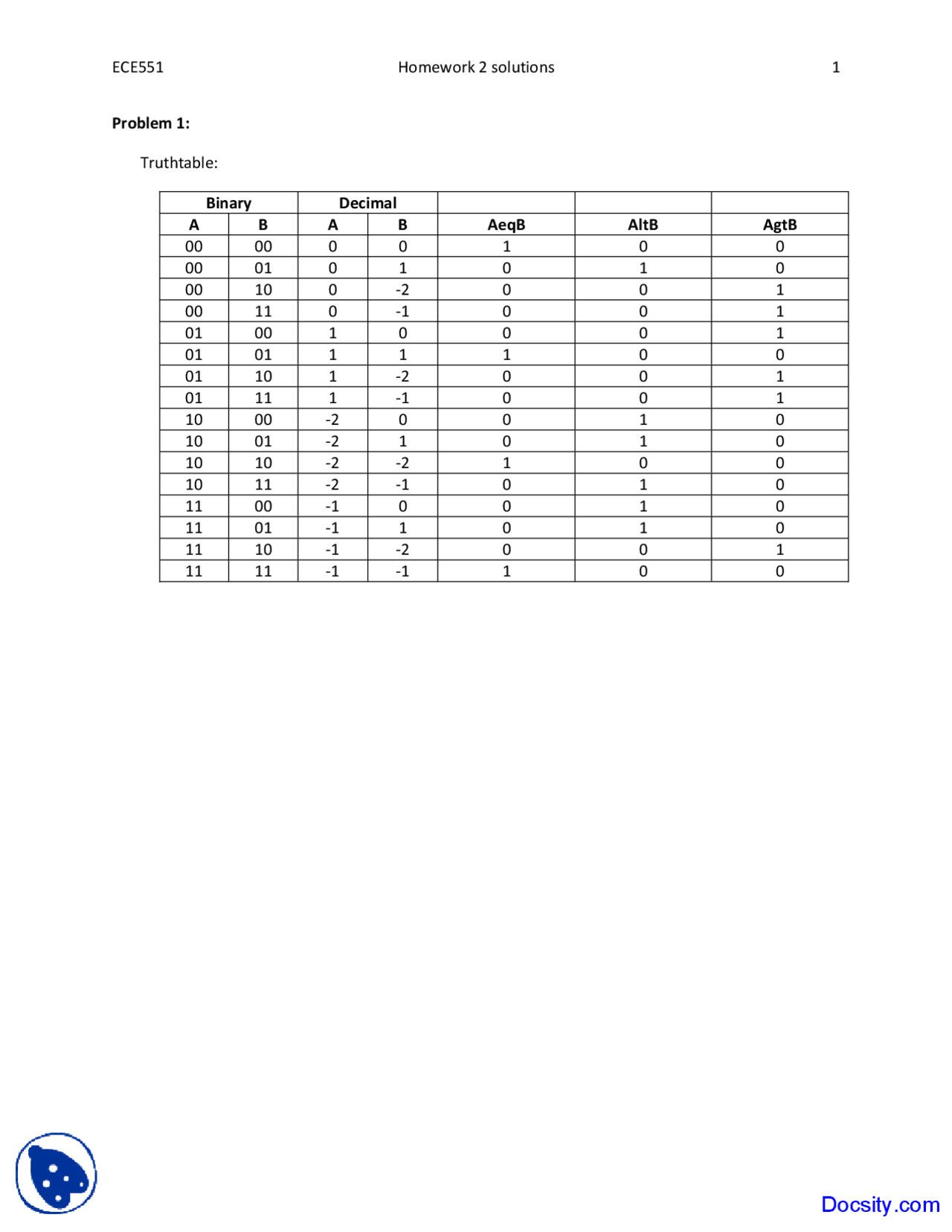 Structural Verilog Digital Design And Synthesis Solved Assignment Docsity
