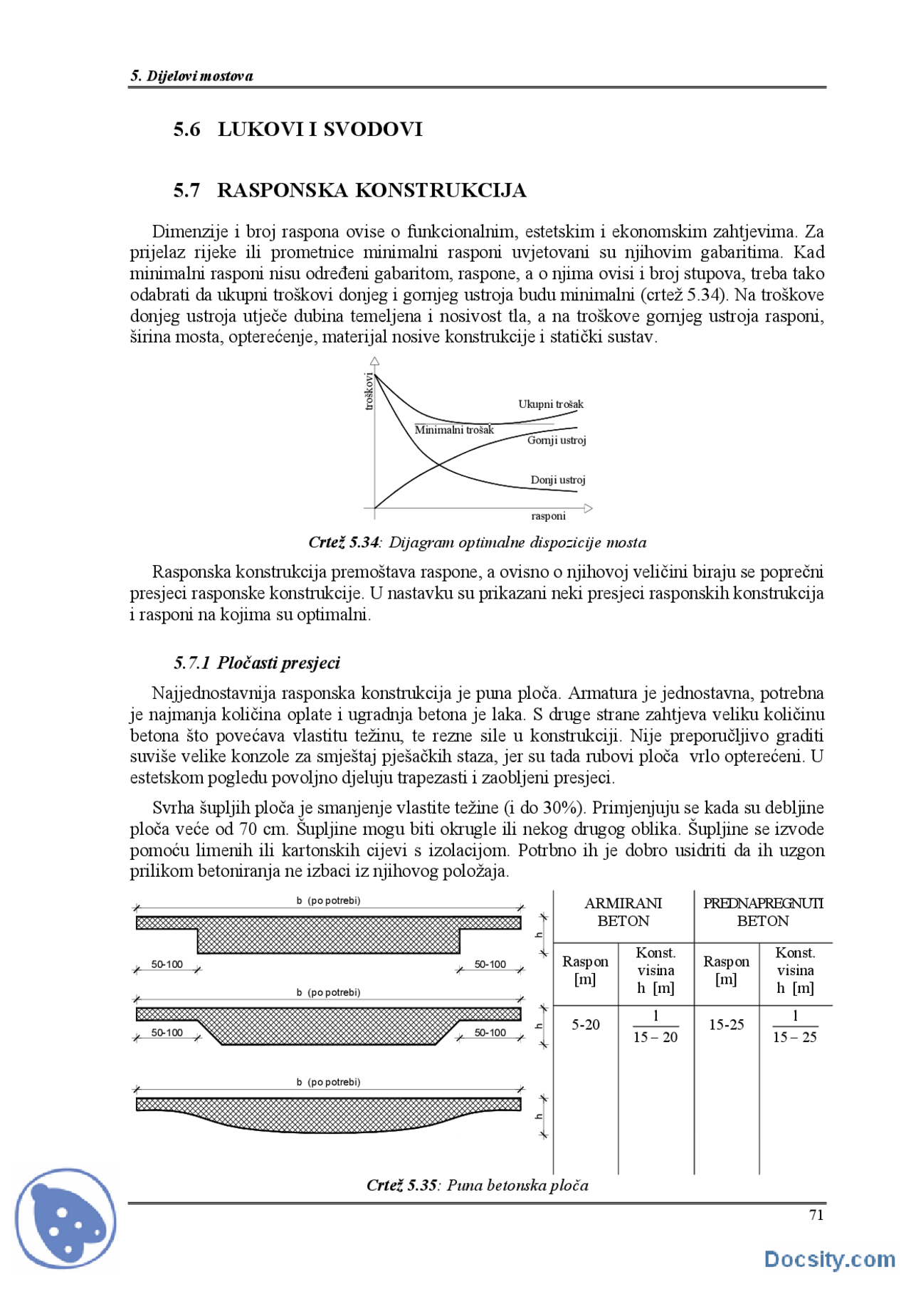 Mostovi-Skripta-Betonske konstrukcije-Arhitektura (4) | Rezime' predlog Arhitektura - Docsity
