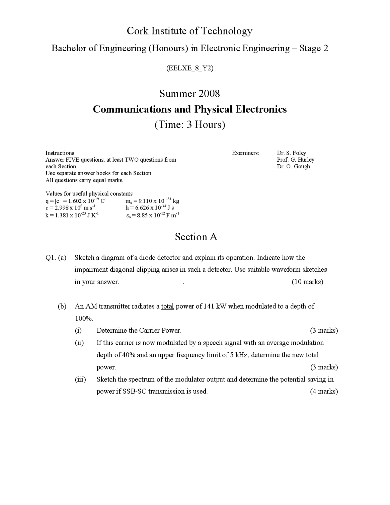 Peak Frequency Deviation Communications And Physical Electronics 001