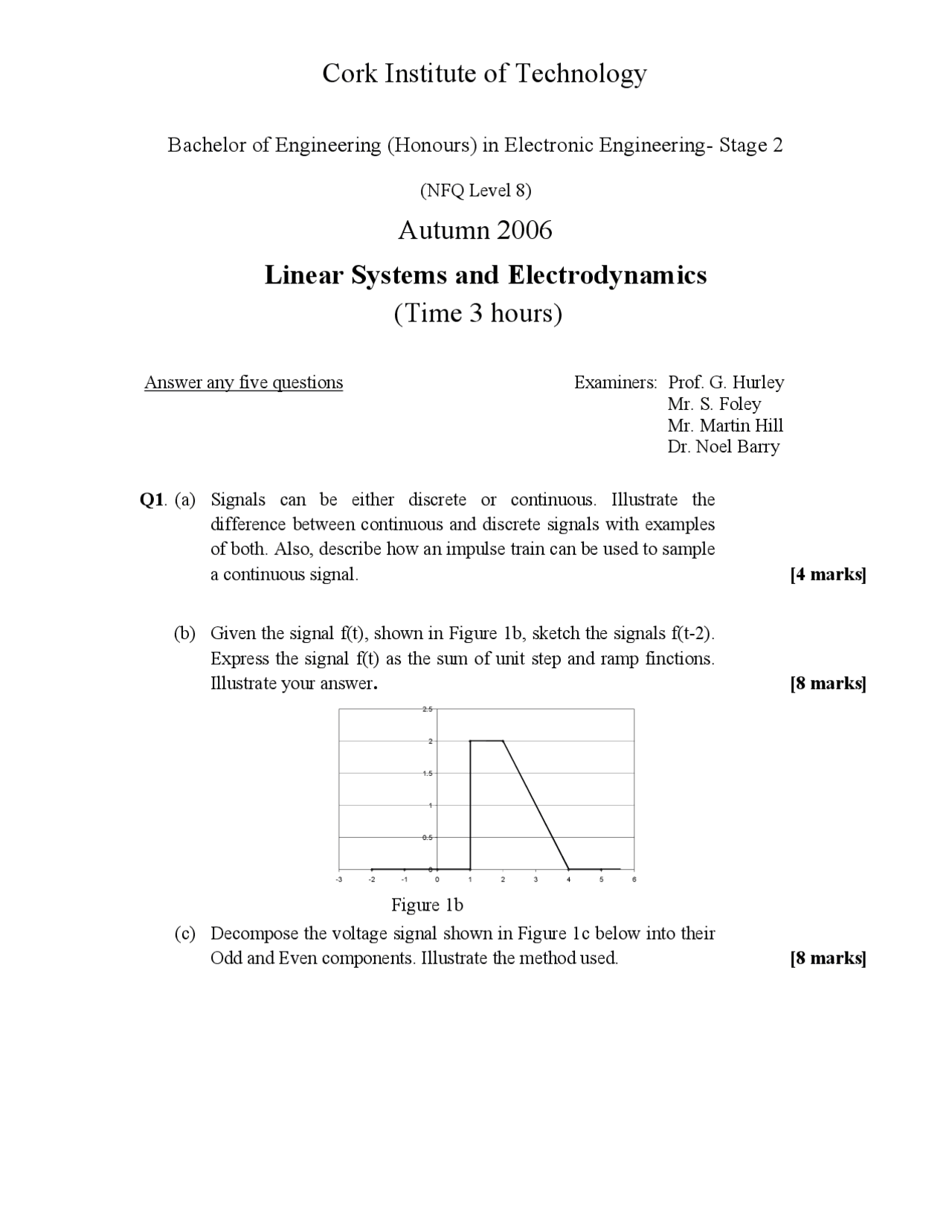 Natural Frequency Linear Systems And Electrodynamics Exam Docsity