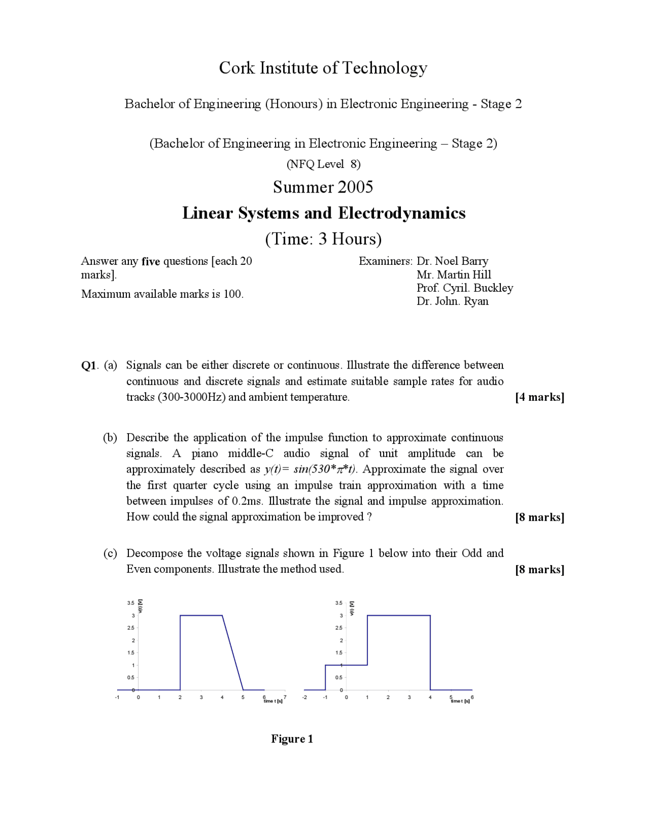 Ambient Temperature Linear Systems And Electrodynamics Exam Docsity